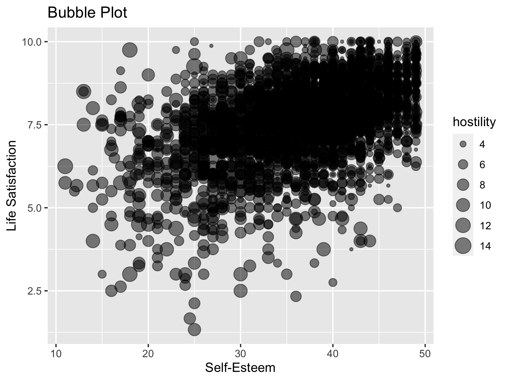 Practice Set: Customize Your Plots | Welcome to R!